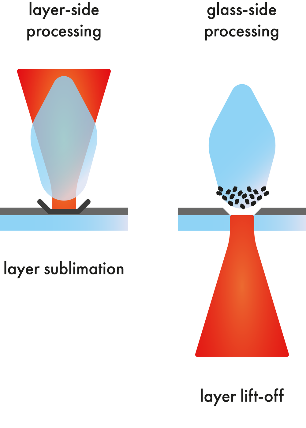 Laser Structuring – 4JET